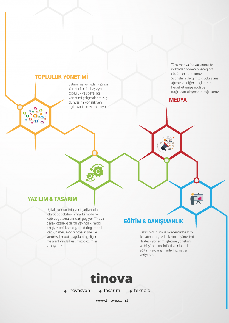 Tinova Bilişim Teknolojileri A.Ş. - Prof. Dr. Murat ERDAL - Satınalma ...